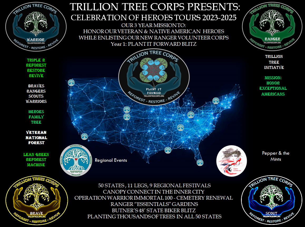 Trillion Tree Corps | Category